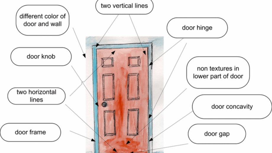 Parts of a Door: Names & Functions Explained - Enthralling Gumption