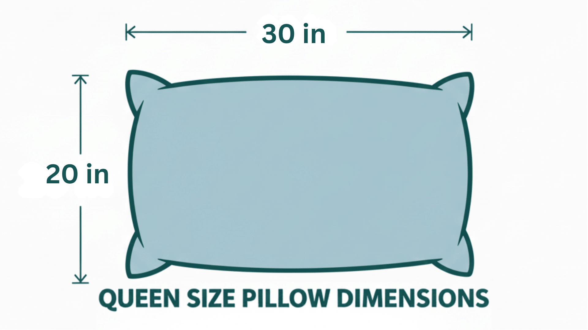What Size Is a Queen Pillow? Dimensions, Fit, and Best Use ...