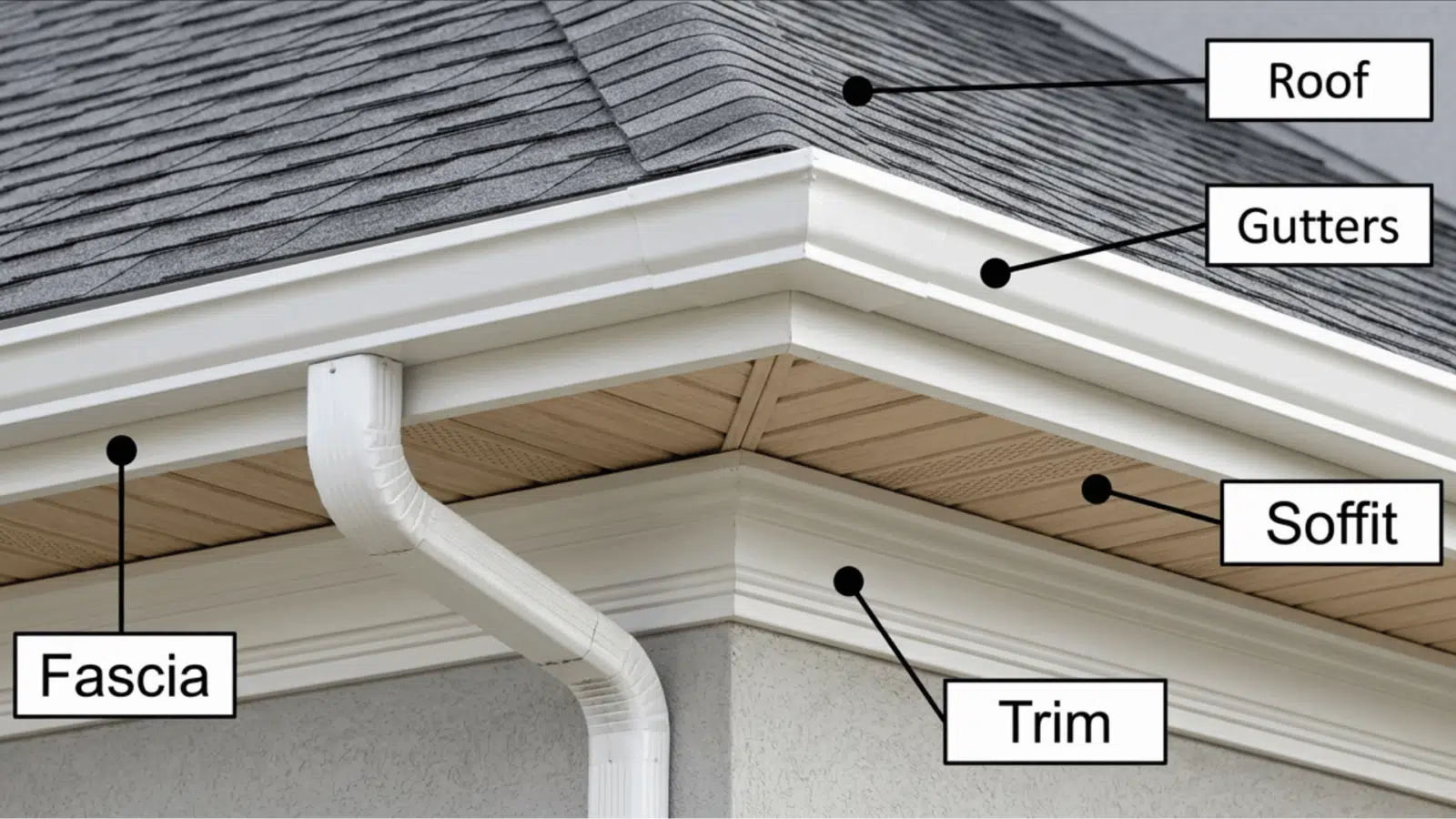 What Is Fascia on a House? - Enthralling Gumption